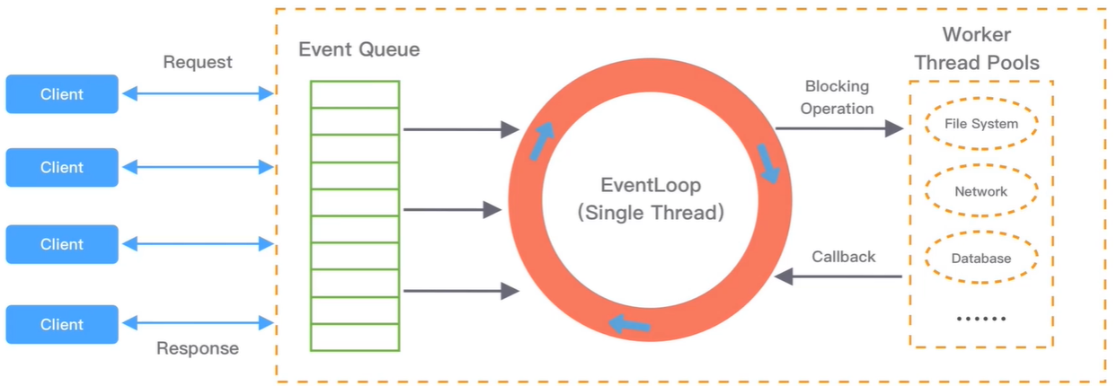 Netty EventLoop实现原理和最佳实践 - PJF